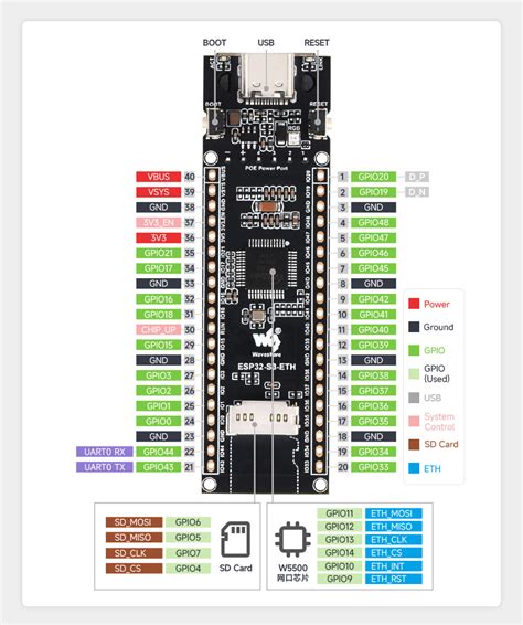 Esp32 S3以太网开发板 10 100mbps双核240mhz支持wi Fi蓝牙配poe模块和摄像头 板载type C接口和micro Sd卡槽
