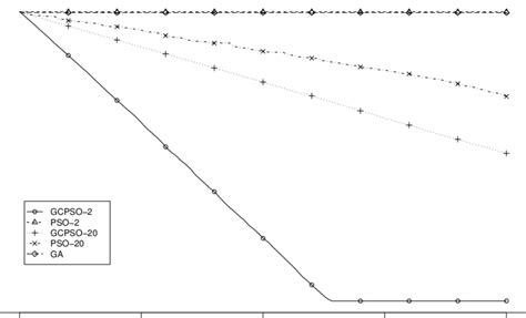 error profiles for the sphere function download scientific diagram