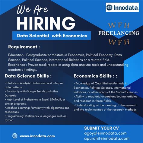 Ankit Purohit On Linkedin Datascientist Economics Datascientistjobs Economics Socioeconomic