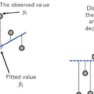 Scheme By Which Variances Are Used To Obtain The Determinant Download Scientific Diagram