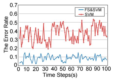 Robust Indoor Human Activity Recognition Using Wireless Signals