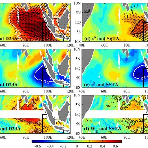 Pdf Interannual Variability Of Equatorial Eastern Indian Ocean Upwelling Local Versus Remote