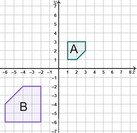 Lesson Enlargement Using A Negative Scale Factor Oak National Academy