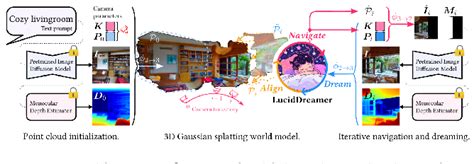Figure 8 From Gaussian Splatting 3d Reconstruction And Novel View Synthesis A Review