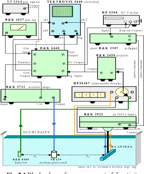 Figure 21 From Suppression Of Side Lobe Level On The Cone Characteristics Of The Directivity