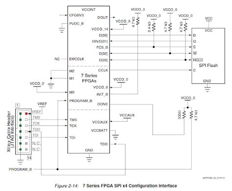 Pcb Schematic 을 위한 Xilinx All Fpgas 의 Pin Out Files 을 어디서 구하나요