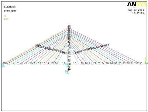 Numbering Of Elements And Nodes Of Half Model Download Scientific Diagram