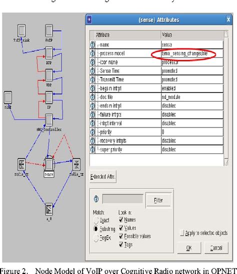 Figure 2 From Analysis And Enhancement Of Qos In Cognitive Radio Network For Efficient Voip