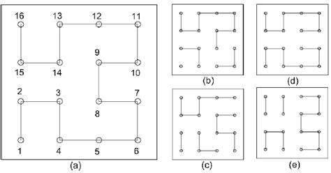 Connected Partitions Of Hilbert Curve Download Scientific Diagram