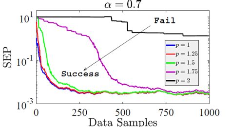 Thanh Trung Le Thanh LT