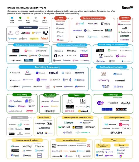 atharv verma on linkedin ai generativeai machinelearning