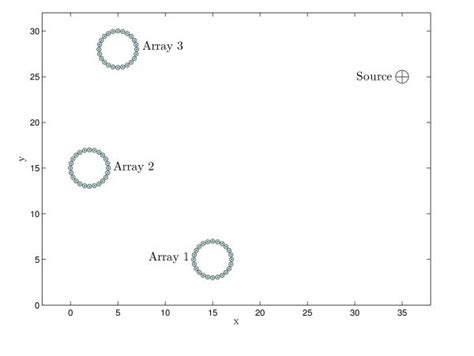 A Sensor Network Configuration Each Array Consists Of 25 Sensors Download Scientific Diagram