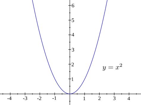 IB Maths Analysis And Approaches SL Quadratic Functions Teaching Resources
