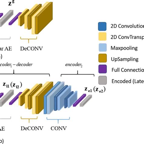 Mixture Of Encoder Decoder Models On Ed Pipline A Convolutional