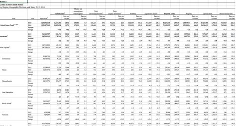 93 Us Crime Spreadsheet Munging Strategies
