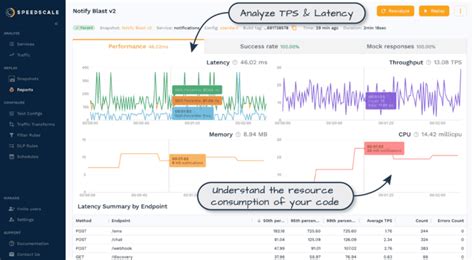 Top 8 Api Mocking Tools And Methodologies Speedscale