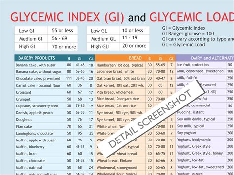 Glycemic Index Glycemic Load Explained Complete Glycemic Index Food List – eroppa