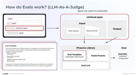 Evaluating Rag Pipelines Built On Unstructured Data Pdf