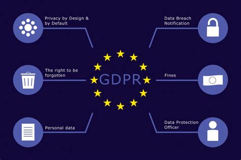 Leadgenius On Linkedin Gdpr Schremsii Dataprivacy Leadgenius B2b Saas