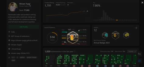 Shivam Tyagi On Linkedin Leetcode Problemsolving Achievementunlocked