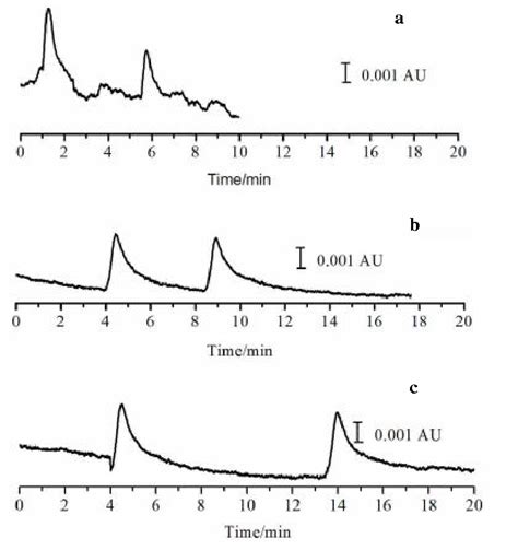 Figure From A NEW SEPARATION METHOD USING AQUEOUS MIXED SOLVENTS