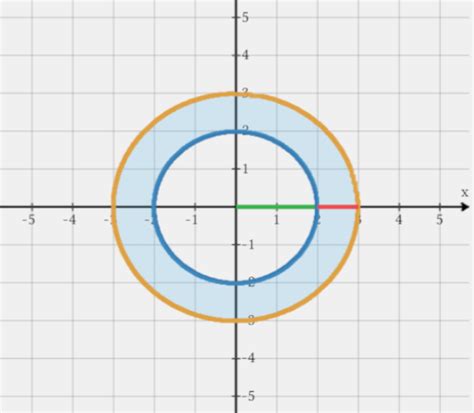 Chain Rule Example Related Rates