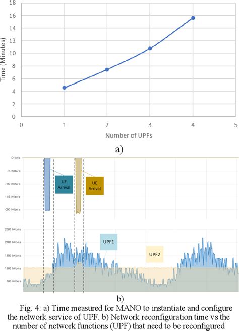 Figure 4 From Optimized And Dynamic Resource Provisioning In Ai Assisted 6g Networks Semantic