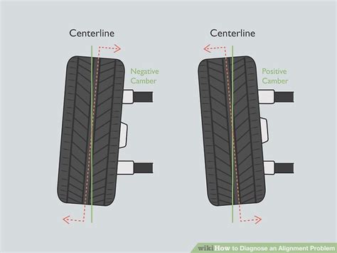 how to diagnose an alignment problem 11 steps with pictures