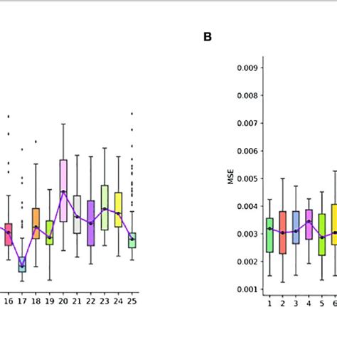 The Reconstruction Error In Synthesized Fp Dyn Sequence Images The