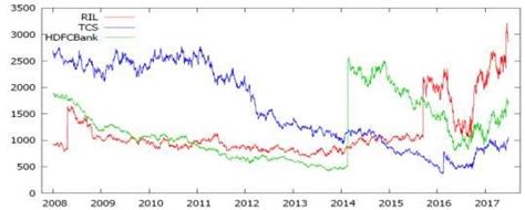 Big Data Analytics Application Of Artificial Neural Network In Forecasting Stock Price Trends In