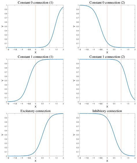 A Hyperparameter Self Evolving Shade Based Dendritic Neuron Model For Classification