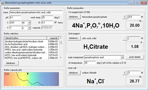 Calculating The Composition Of A Buffer Of A Given Ph