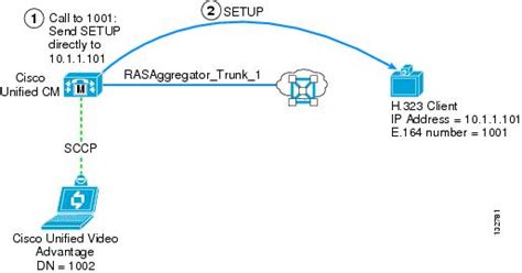 Cisco Unified Communications Srnd Based On Cisco Unified Callmanager 4