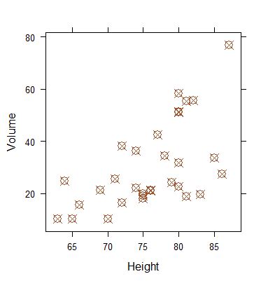 R Xyplot Function Examples EndMemo