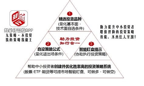温故知新 学习经典投资策略 海龟交易法则 知乎 温故知新 学习经典投资策略 海龟交易法则 知乎