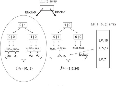 Figure From A Low Overhead Constant Time Lowest Timestamp First CPU Scheduler For High