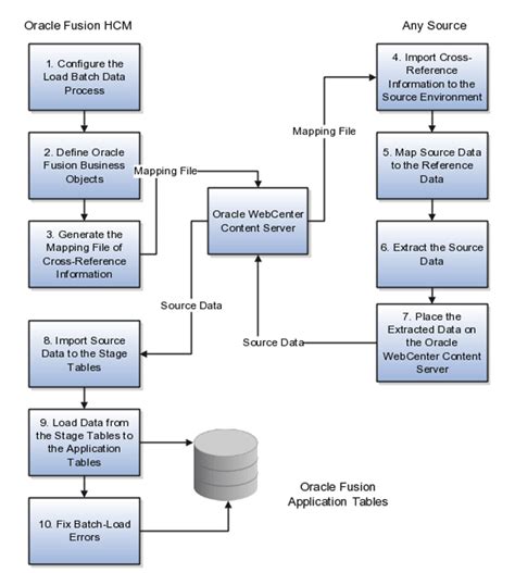File Based Loader 01 Iavinash