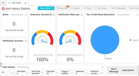 load chart slb dashboard a visual reference of charts chart master