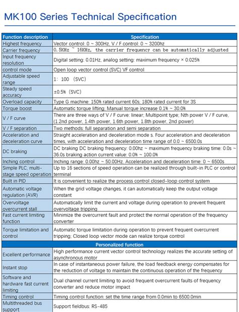 Vector Control Vfd Variable Speed Drive Ac Motor Micro Frequency Inverter 2 2kw Converter 0 4kw