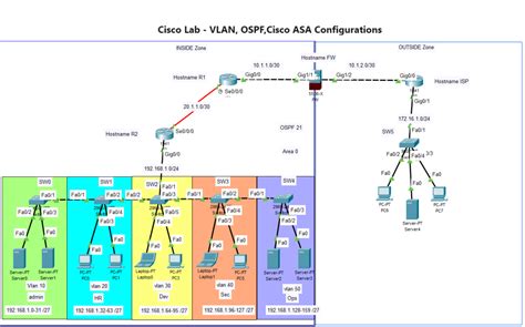 cisco lab vlan ospf cisco asa firewall configurations