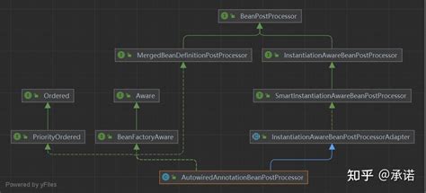 Spring中关于Autowired注解和Value注解的处理 知乎 Spring中关于Autowired注解和Value注解的处理 知乎