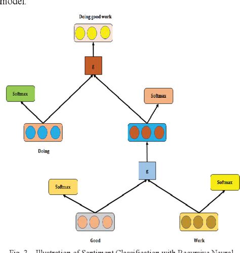 figure 1 from scalability and performance evaluation of machine learning techniques in high