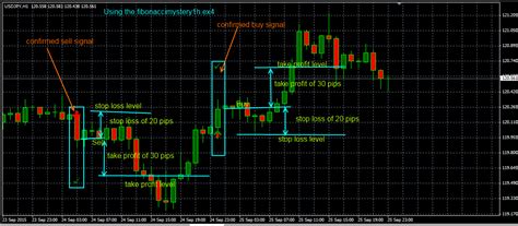 Fibonacci Mystery Forex Indicator Free Download FXCracked
