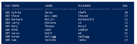 Solved Plz Type Code Sql Simple Charts Change The Line Chegg Com
