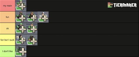 My Tierlist On The Tc2 Classes R Typicalcolors2