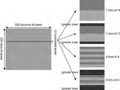 Detector Is An Array Of Pixels Because Of The Dimension Of Download Scientific