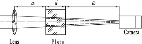 Scheme Of The Single Lens Alignment Sensor And Reference Download Scientific Diagram