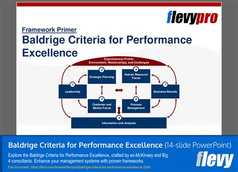 Baldrige Criteria For Performance Excellence Ppt Slide Deck