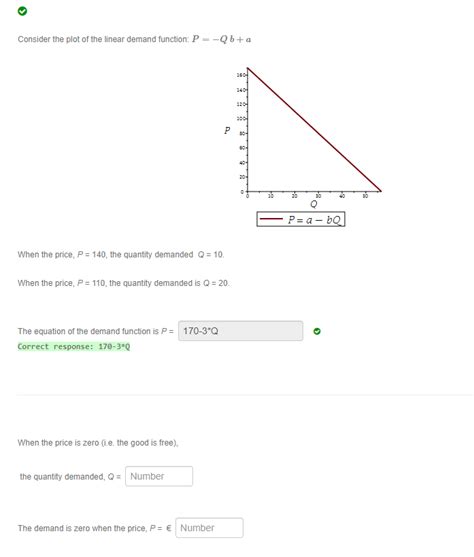 solved consider the plot of the linear demand function p