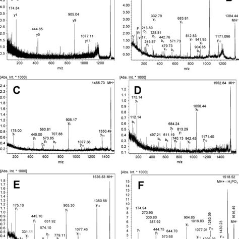 Tof Maldi Ms Spectrum Of Peptides Derived From Purified Fibrinogen A